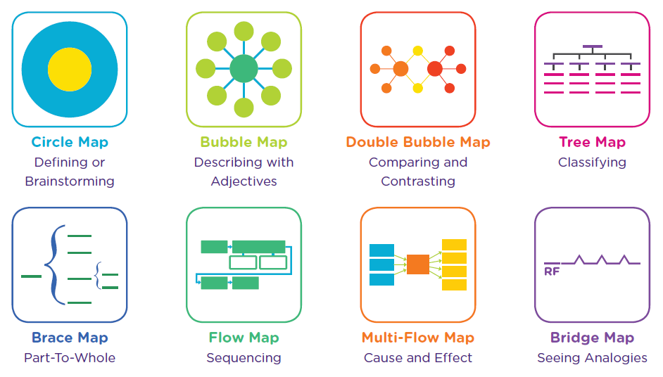 Our Amazing Pattern Seeking Brain Thinking Maps